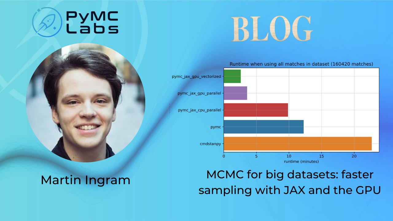 PyMC Labs (@pymc_labs) / Twitter