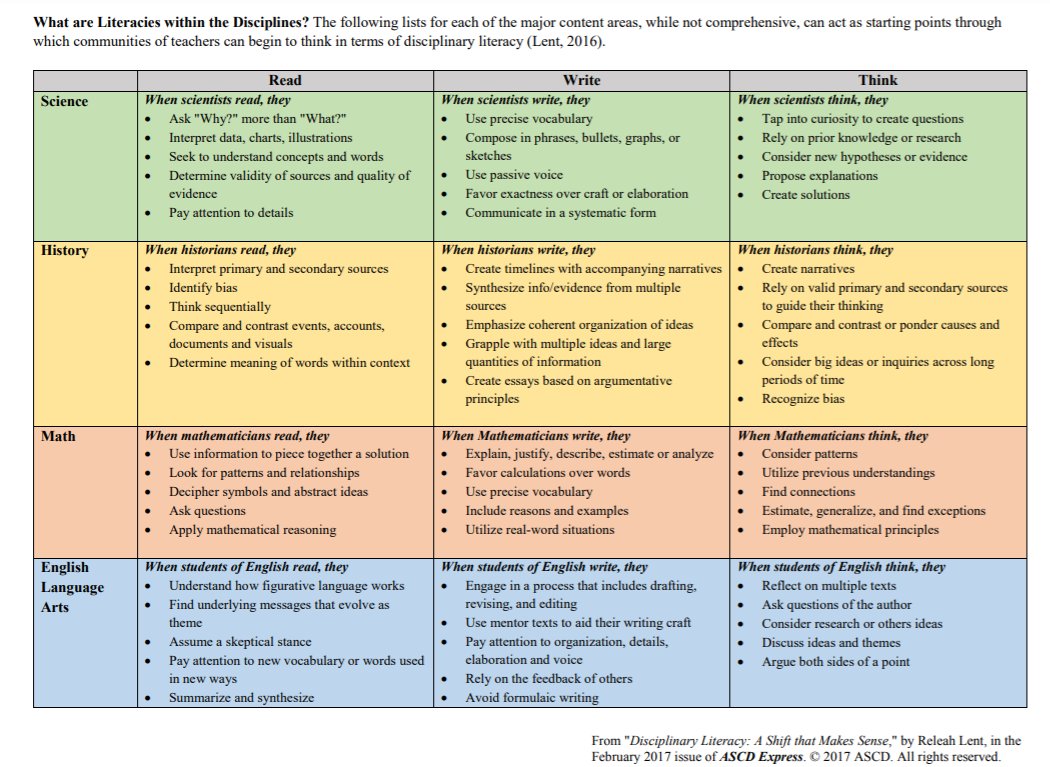 EL Magazine on Twitter: "How should students read, write, & think like ...