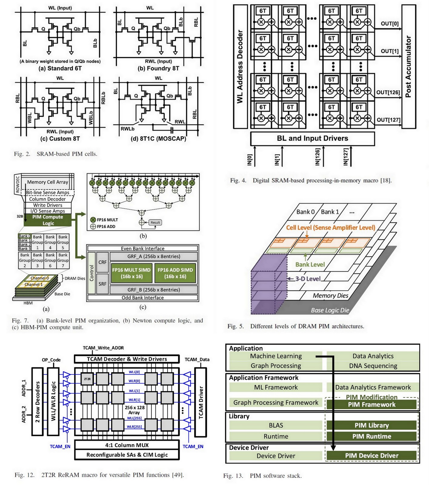 OGAWA, Tadashi on Twitter: "=> "EnCharge AI launches with $21.7M Series A to enable Edge AI at ...