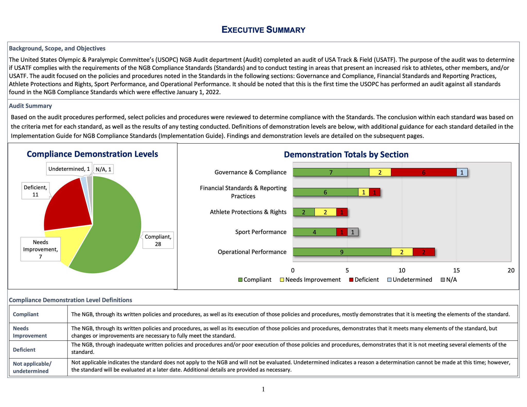 Pole Vault Power on Twitter: "The USOPC has published USATF's NGB Governance Audit. In this ...