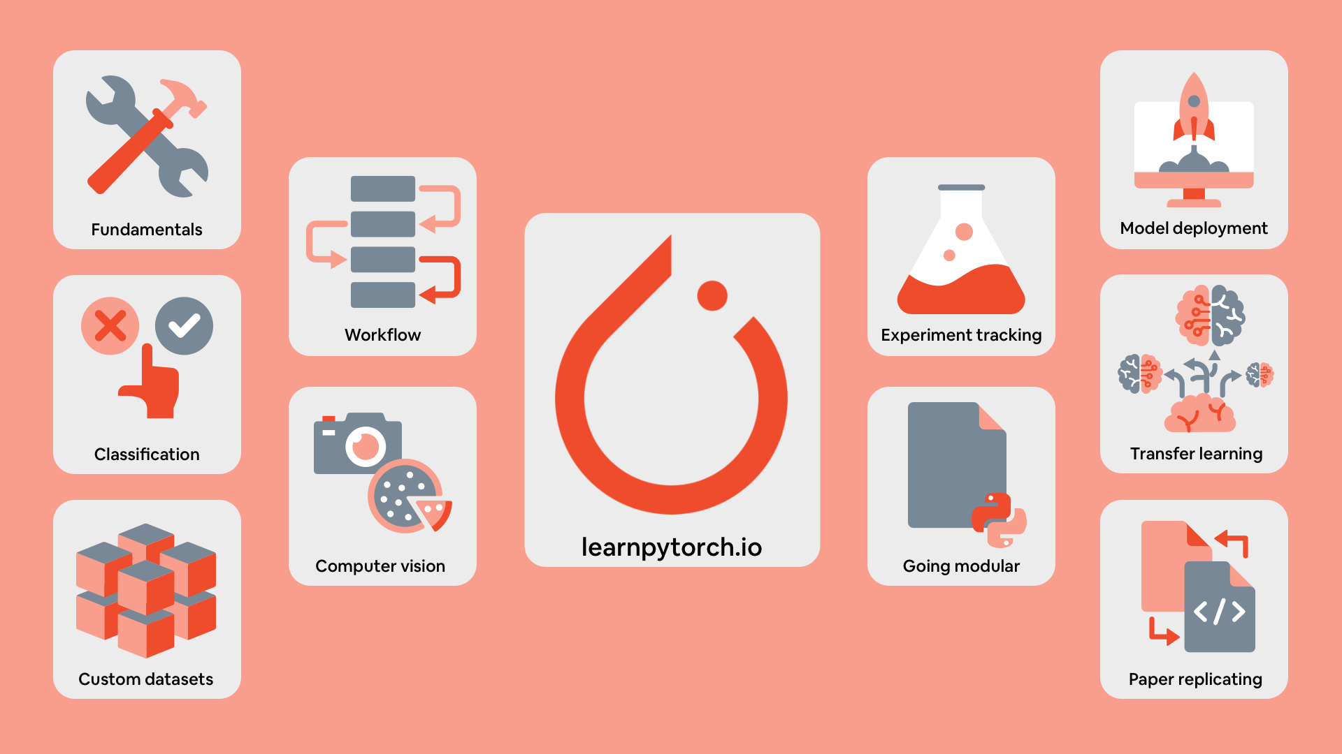 GitHub Mrdbourke/pytorch-deep-learning: Materials For The, 43% OFF GitHub Mrdbourke/pytorch-deep-learning: Materials For The, 43% OFF