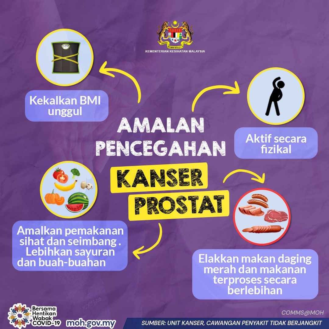 Kkmalaysia🇲🇾😷 On Twitter Di Malaysia 🇲🇾 Kanser Prostat Merupakan