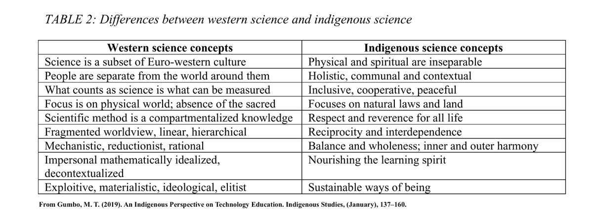 Yoga, Science, & Technology I have seen Hindus arguing that yoga is a ...