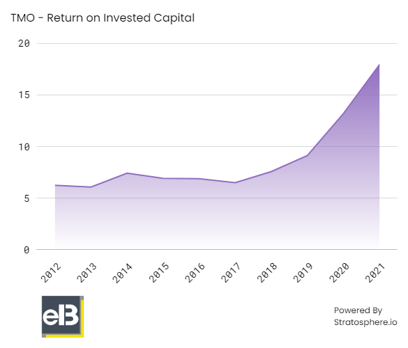 1. Today's dive covers Thermo Fisher $TMO, the world leader serving ...