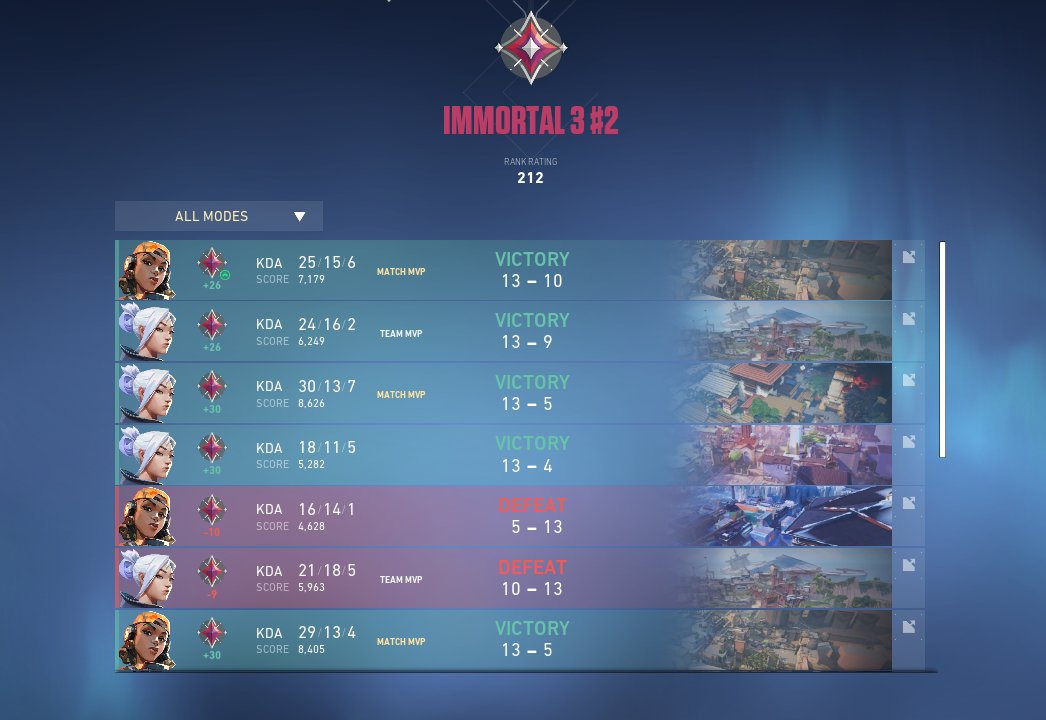 DRX Foxy9 on Twitter: "1位になります。 https://t.co/Gwt14uEf6m" / Twitter