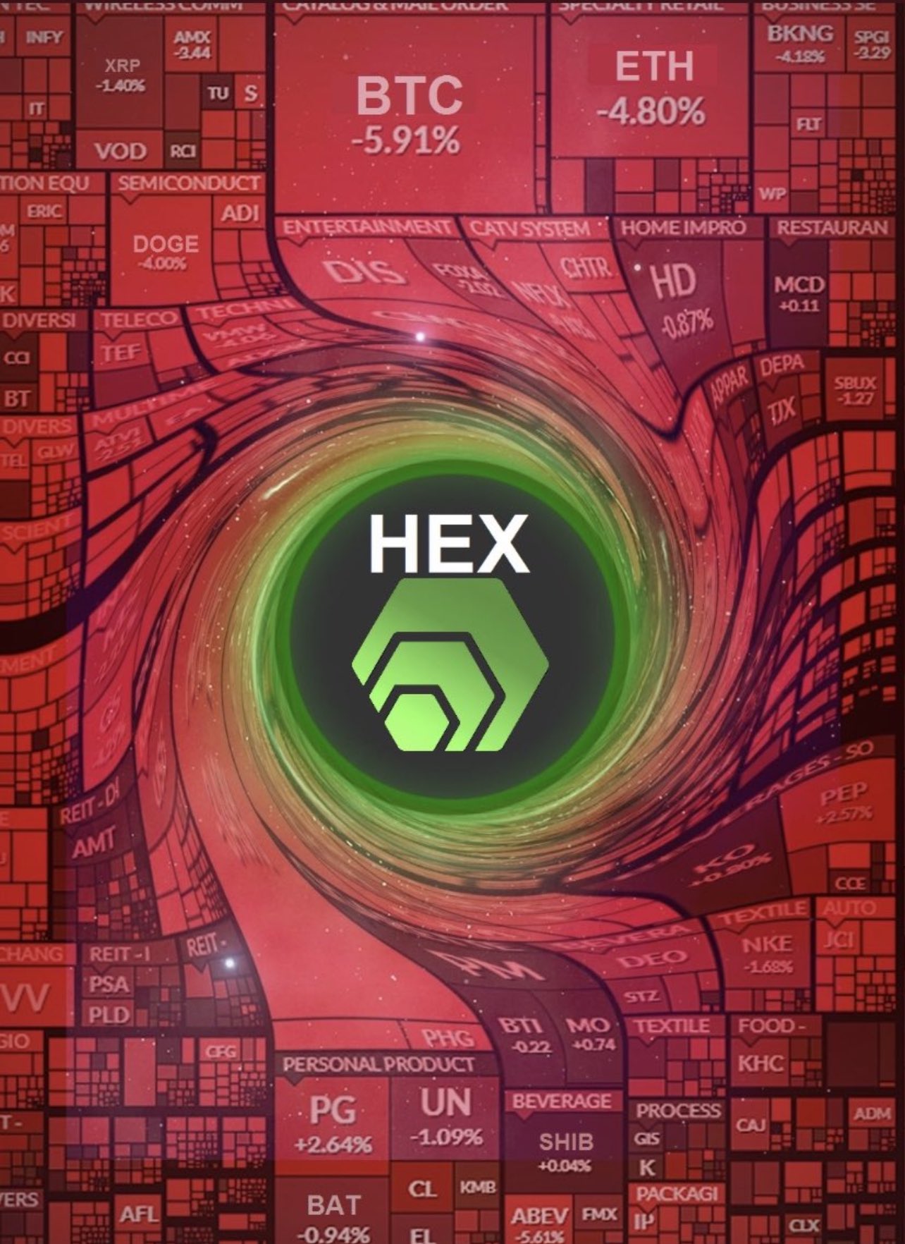 Arq Mtz on Twitter: "Hello old friend #BTC At today's discount price $HEX is +0.85% on the 12 ...
