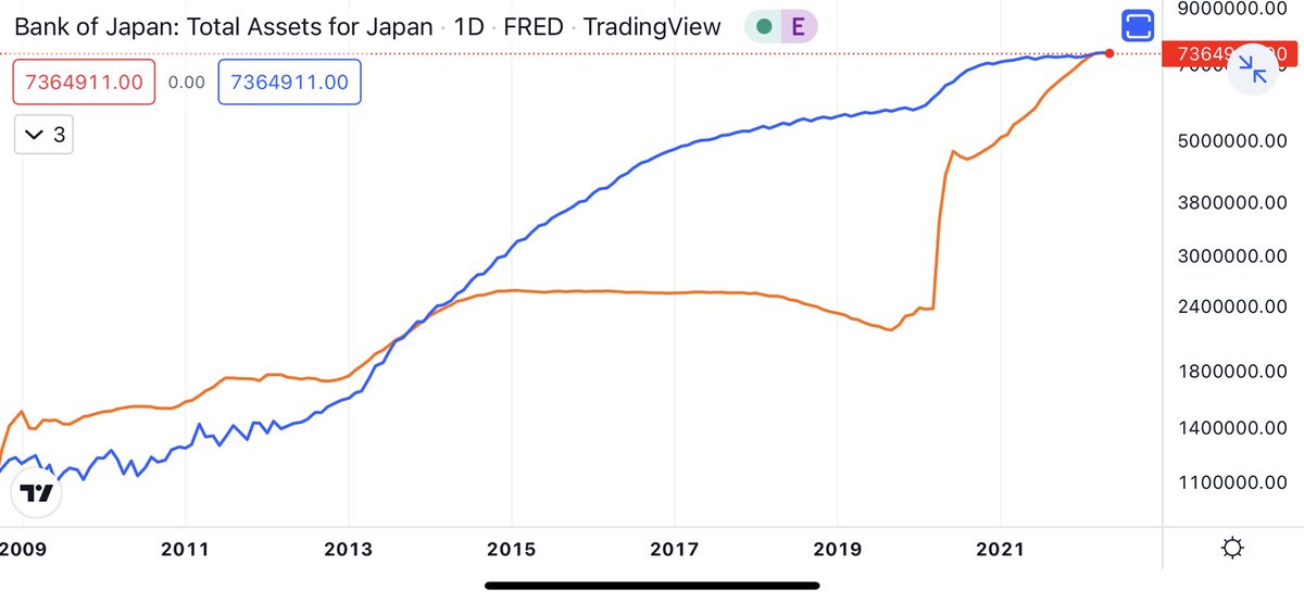 #BOJ The singular case of japan. As we know Japan are the piooners of ...