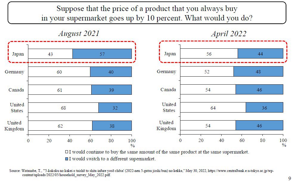 #BOJ The singular case of japan. As we know Japan are the piooners of ...