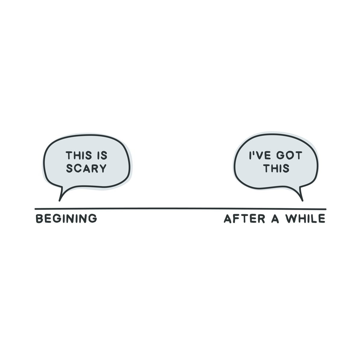 10 visuals to understand Growth Mindset: 1. - Thread from The Sigma ...