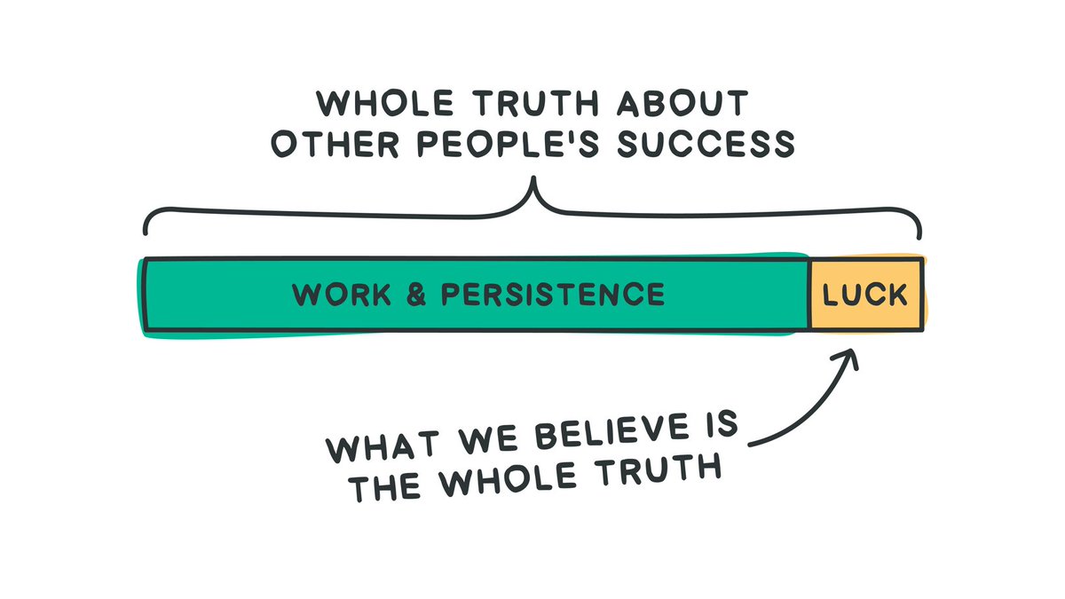 10 visuals to understand Growth Mindset: 1. - المسلسل من The Sigma ...