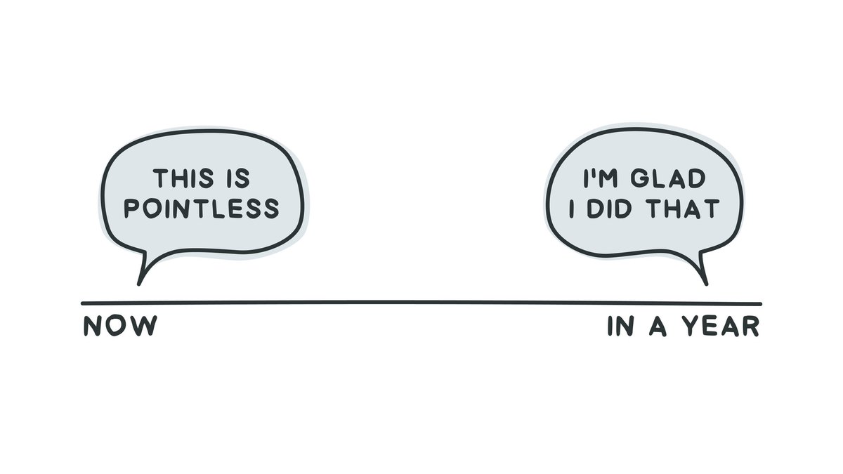 10 visuals to understand Growth Mindset: 1. - Thread from The Sigma ...