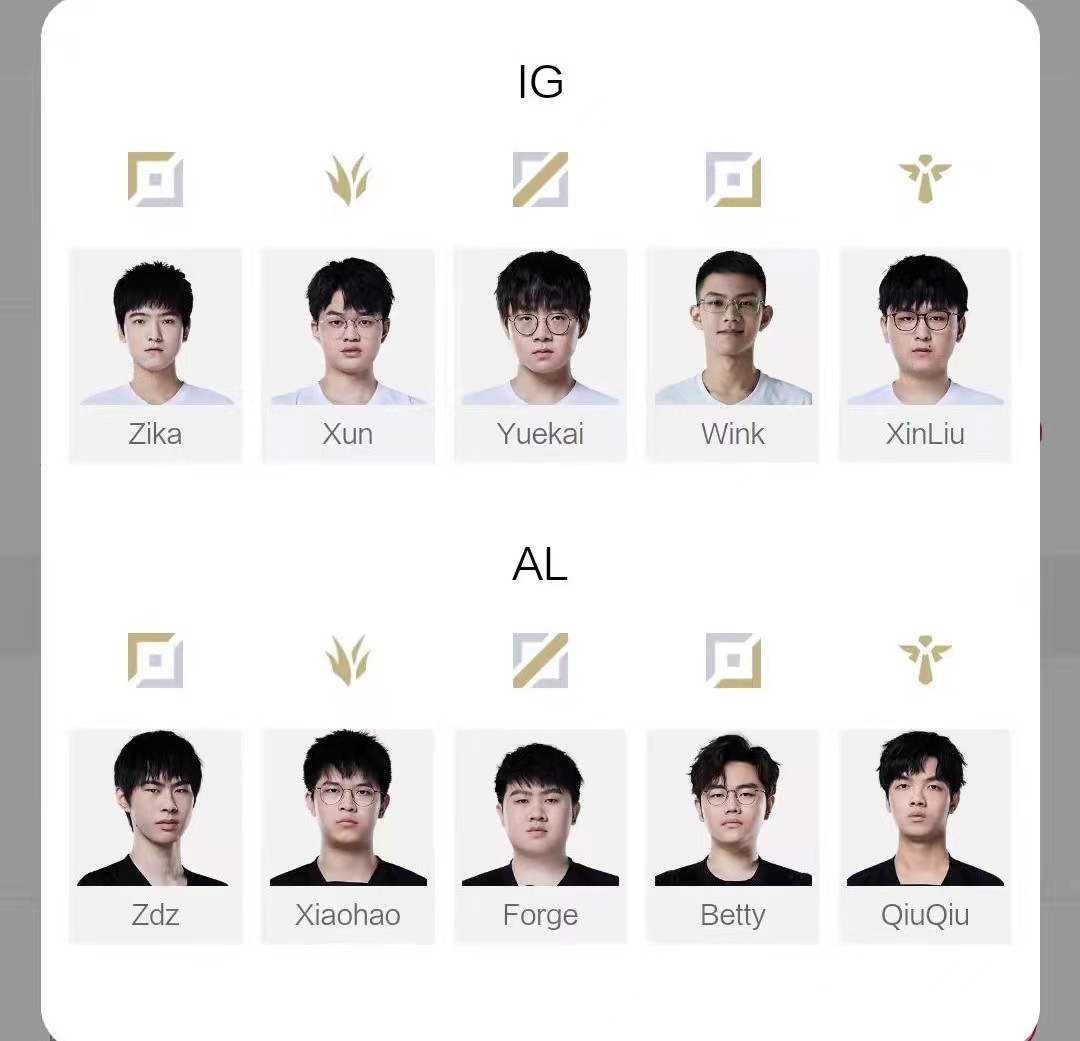 LPL Fanclub on Twitter: "Roster for tomorrow: iG: Zika, Xun, Yuekai, Wink, XinLiu vs AL: Zdz ...