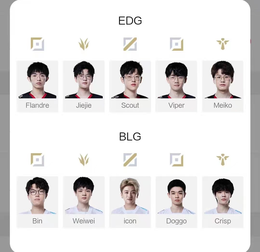 LPL Fanclub on Twitter: "Roster for tomorrow: iG: Zika, Xun, Yuekai, Wink, XinLiu vs AL: Zdz ...