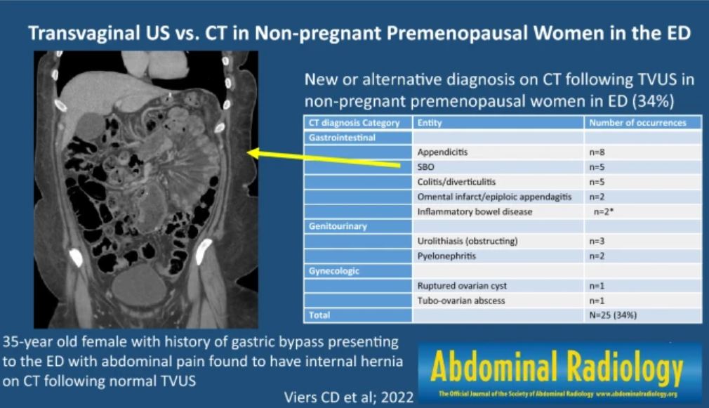 Genitourinary Exam Female