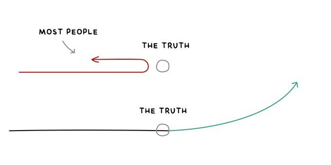 13 visuals to inspire you today! 1. There comes a point when you must ...