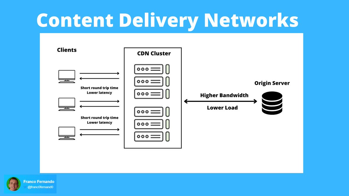 Thread by @Franc0Fernand0 on Thread Reader App – Thread Reader App