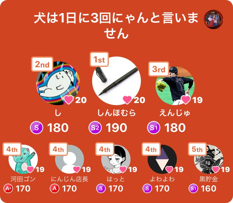 家長 むぎ🌷にじさんじ On Twitter ありがとうございました〜 っ🥇 みんなで早押しクイズで81位入賞！ アプリダウンロードは