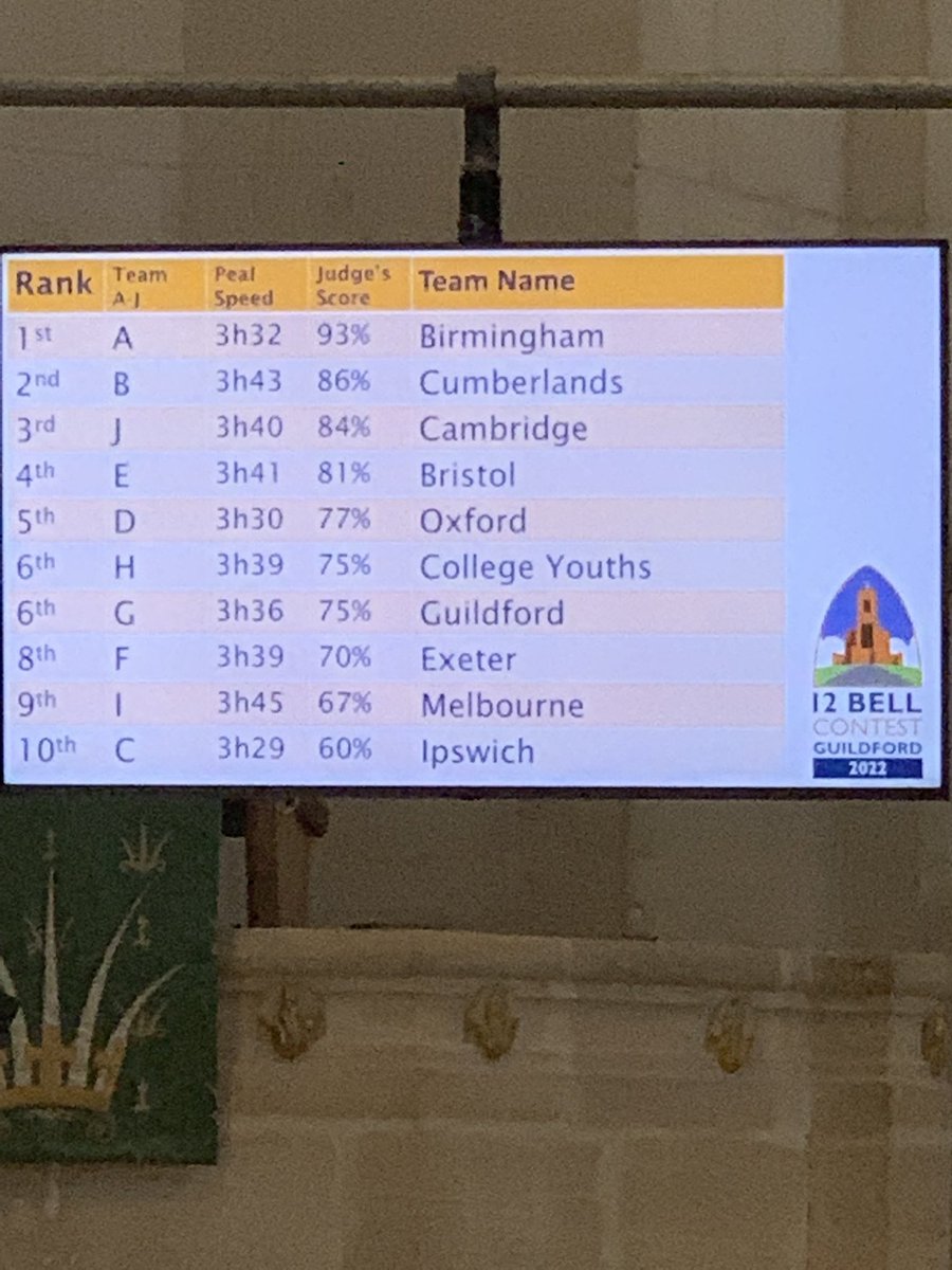 National 12-bell Striking Contest – for the Taylor Trophy