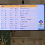 National 12-bell Striking Contest – for the Taylor Trophy