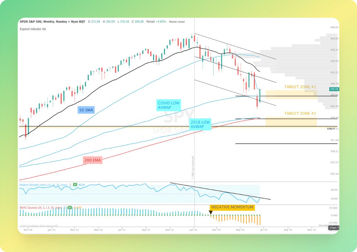Massive Chart Drop 🔥 So many weekly charts are done. 👇 Let me know your ...