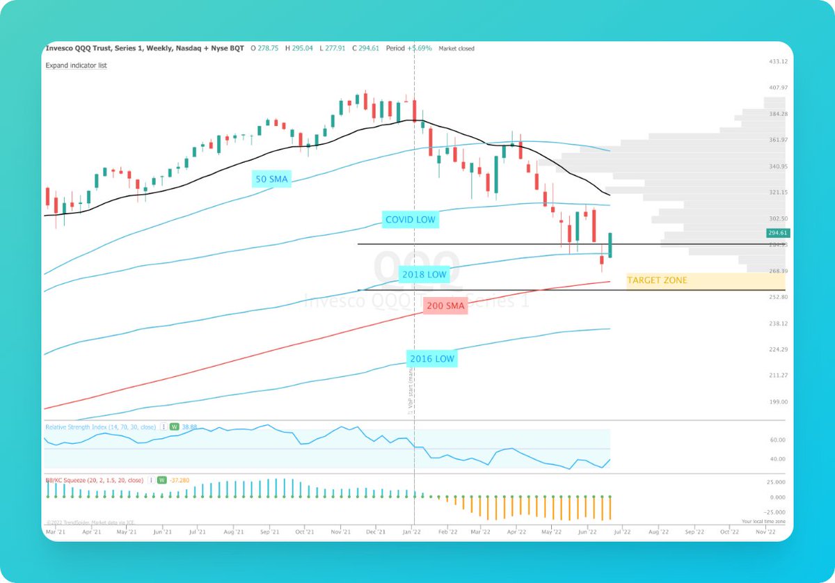 Massive Chart Drop 🔥 So many weekly charts are done. 👇 Let me know your ...