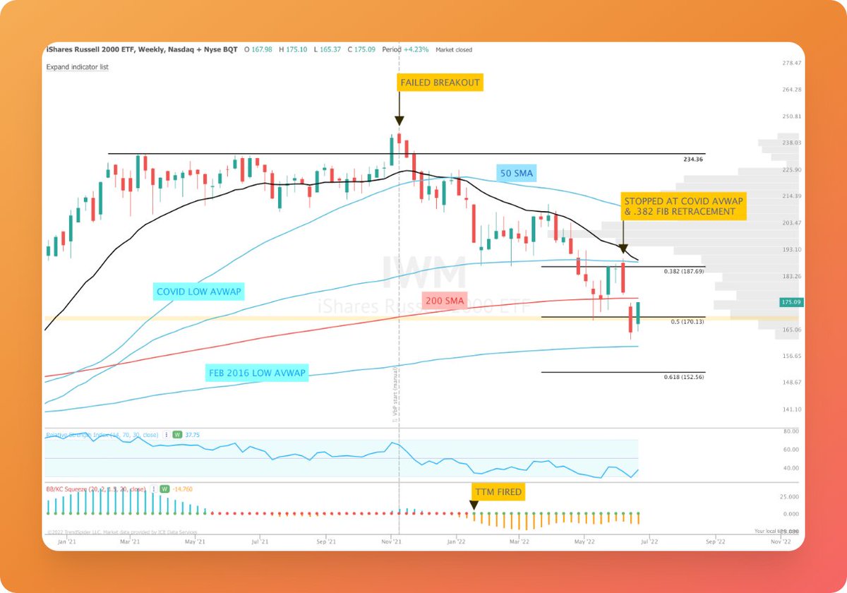 Massive Chart Drop 🔥 So many weekly charts are done. 👇 Let me know your ...