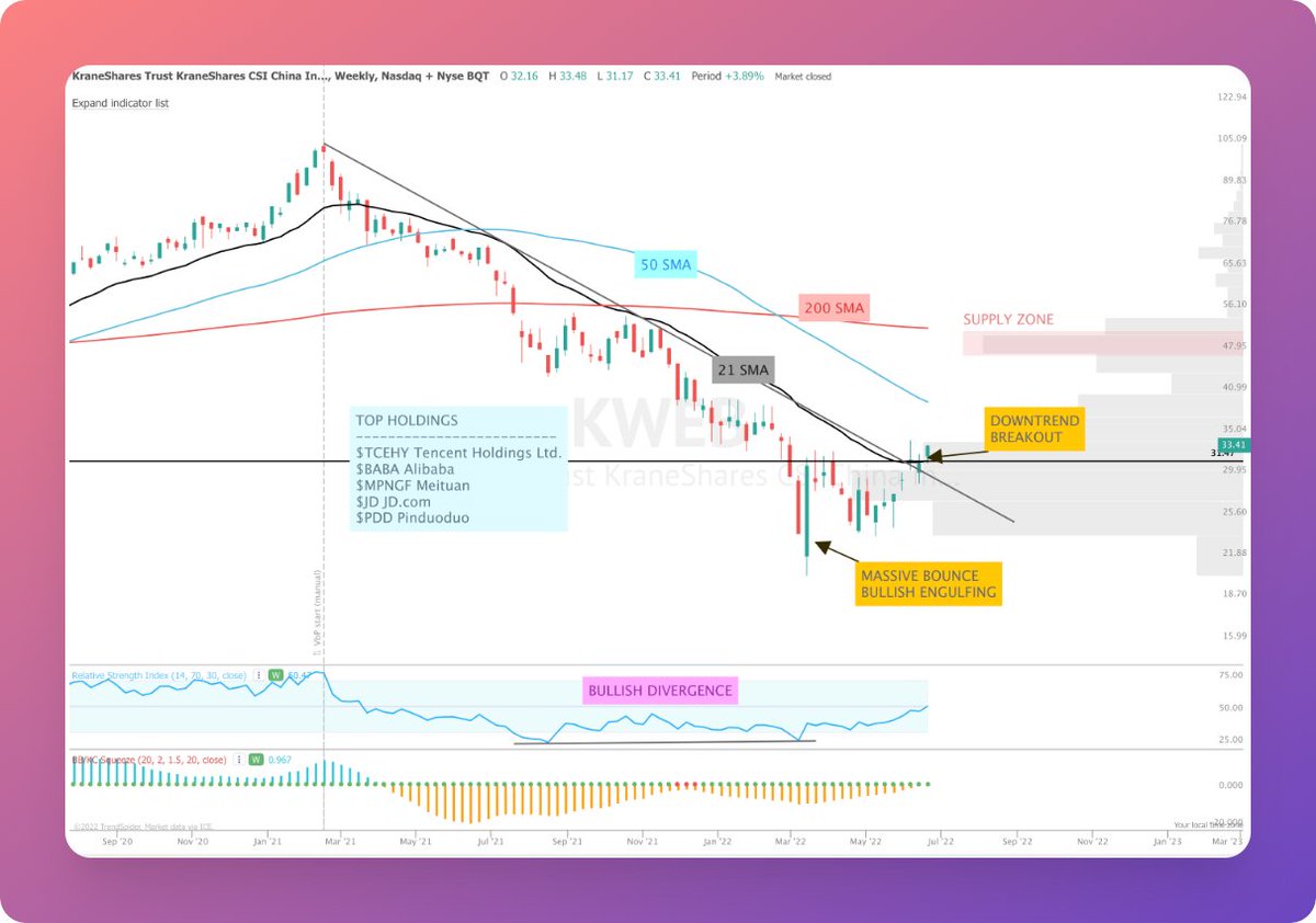 Massive Chart Drop 🔥 So many weekly charts are done. 👇 Let me know your ...