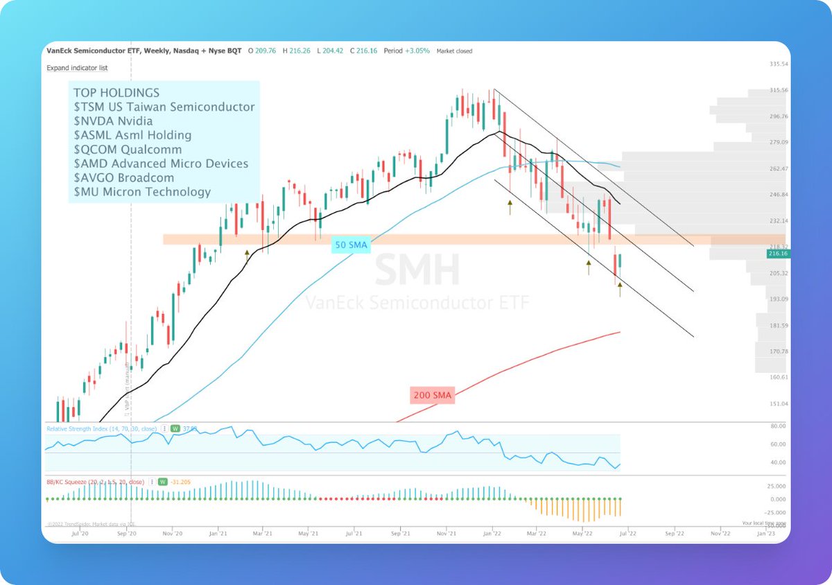 Massive Chart Drop 🔥 So many weekly charts are done. 👇 Let me know your ...