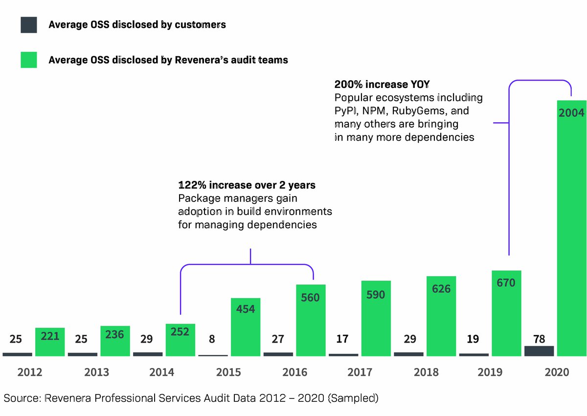 Converting Software Pirates Into Paying Customers