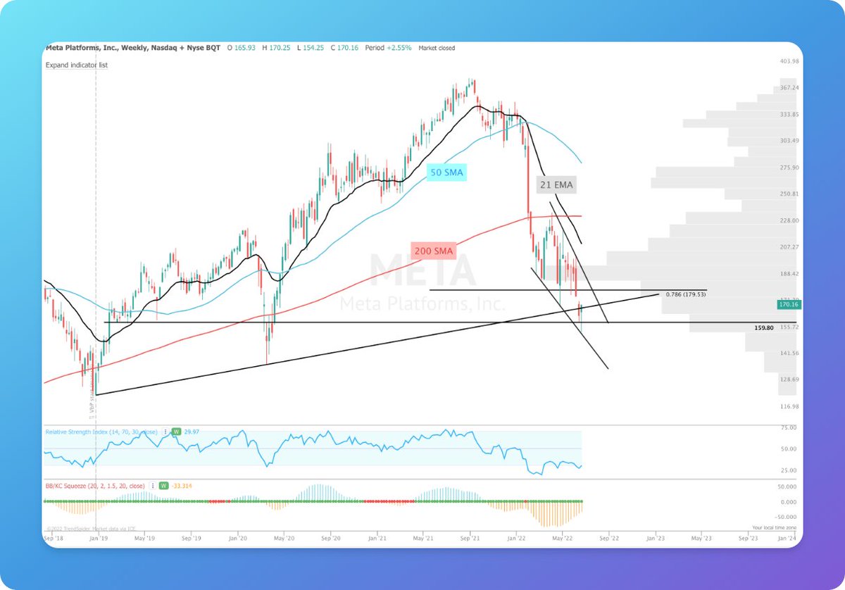 Massive Chart Drop 🔥 So many weekly charts are done. 👇 Let me know your favorite setups below 🔄 ...