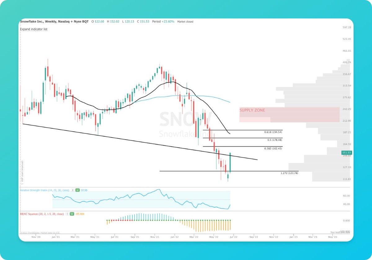 Massive Chart Drop 🔥 So many weekly charts are done. 👇 Let me know your ...
