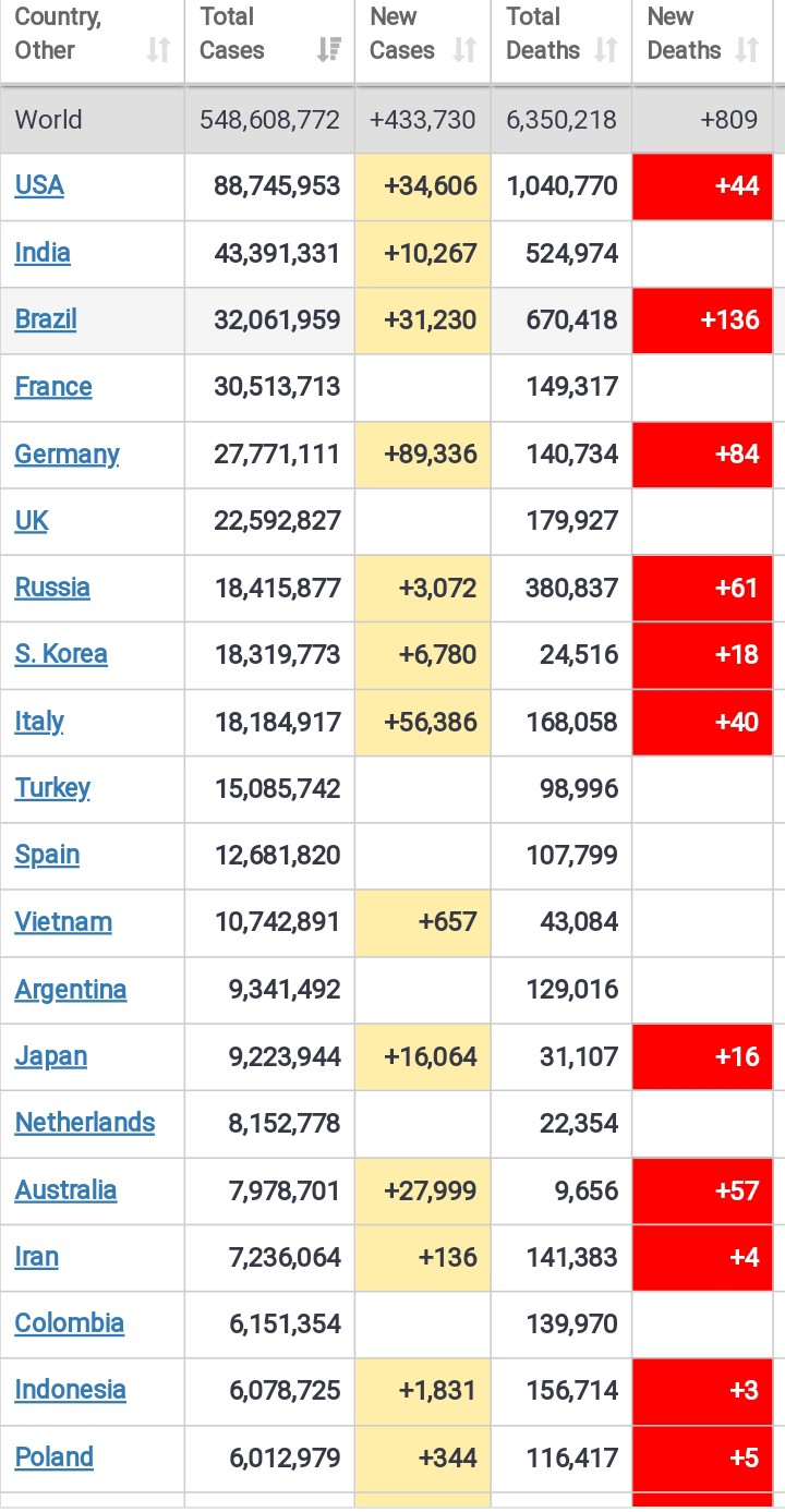 Jolly Mampilly on Twitter: "https://t.co/ZFkv6H0LzA https://t.co/pYiKFjk73B" / Twitter