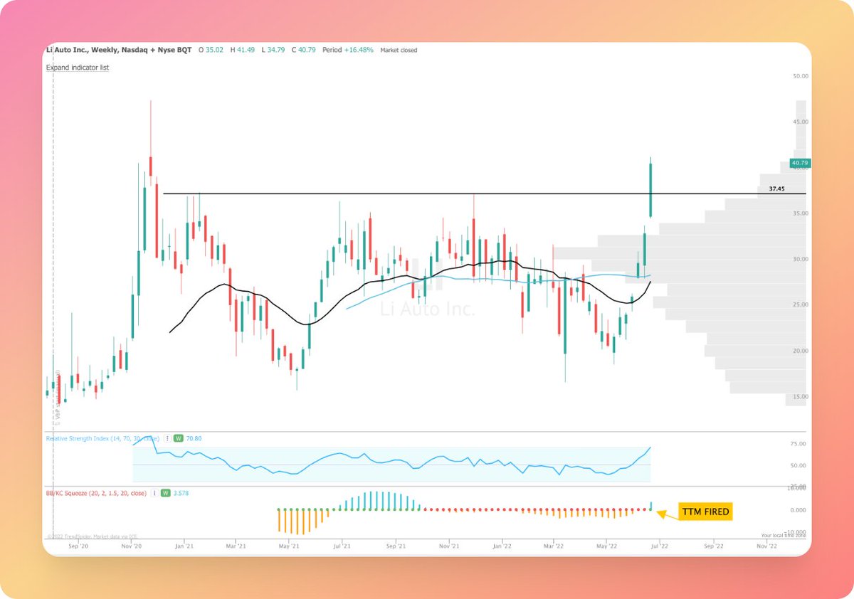 Massive Chart Drop 🔥 So many weekly charts are done. 👇 Let me know your favorite setups below 🔄 ...