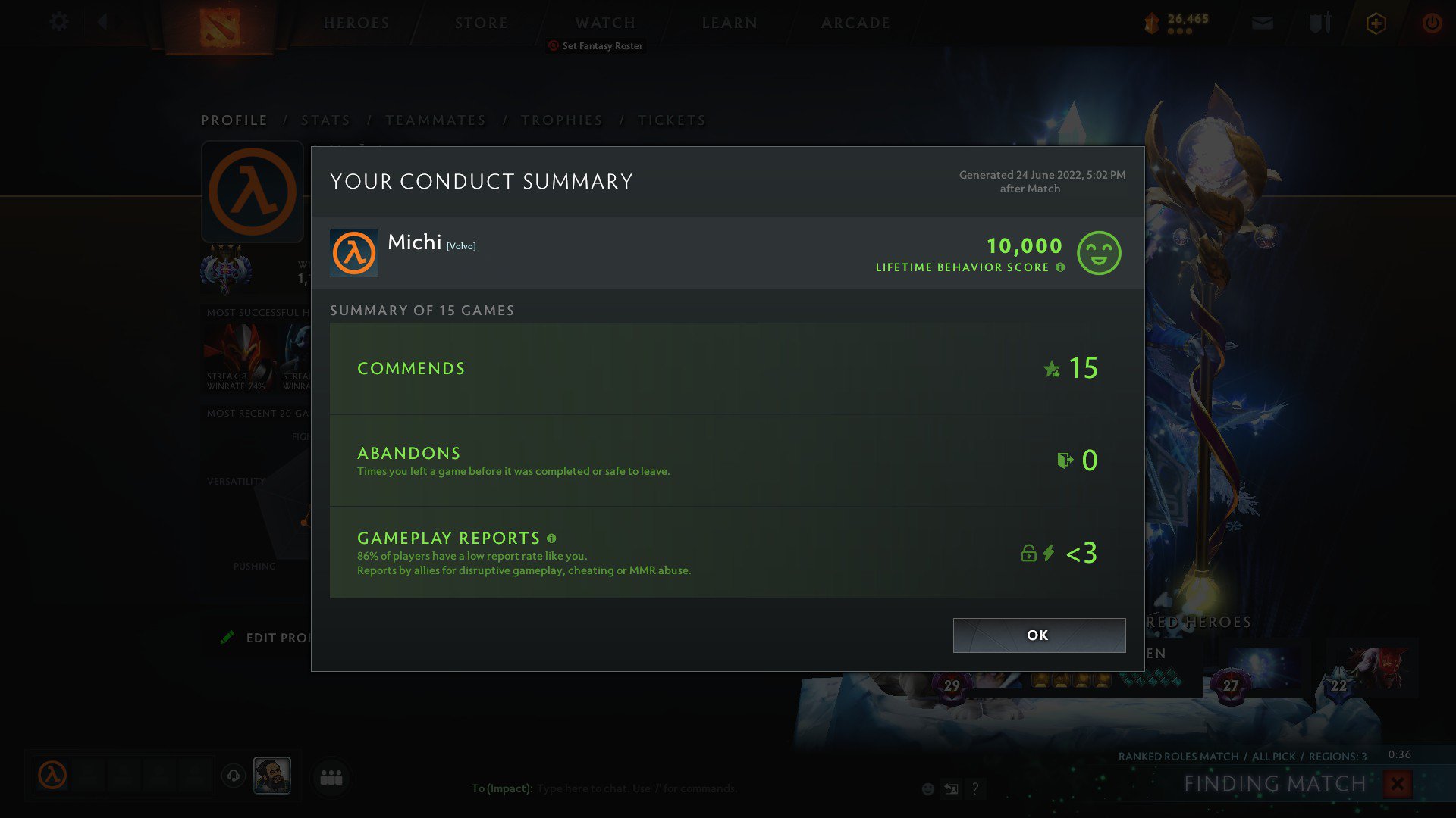 Reddit Dota 2 On Twitter I Must Confess That For A Long Time I Thought That The