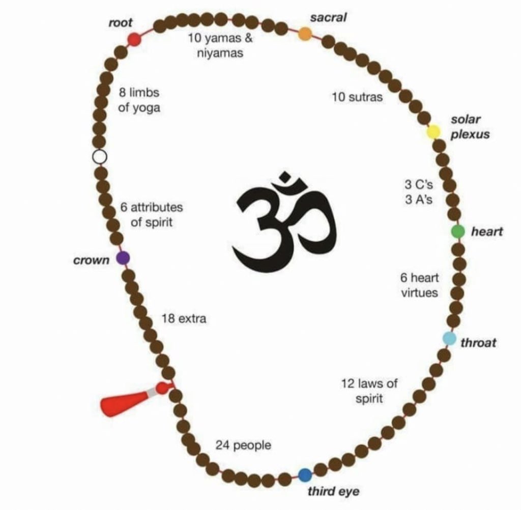 What is a Mala and Why Does it have 108 Beads + the Guru or bindu bead ...