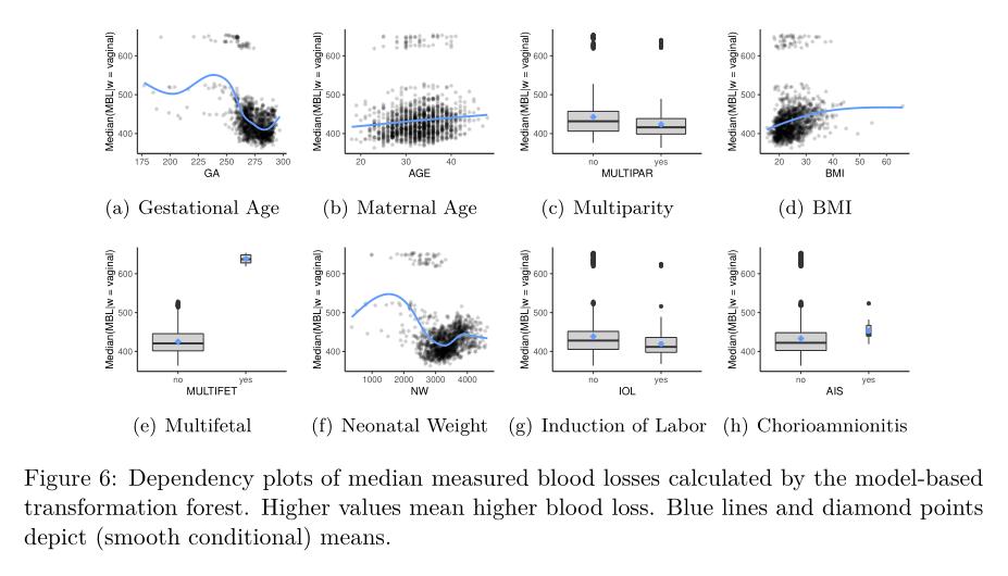 Daily AI Papers on Twitter: "What Makes Forest-Based Heterogeneous Treatment Effect Estimators ...