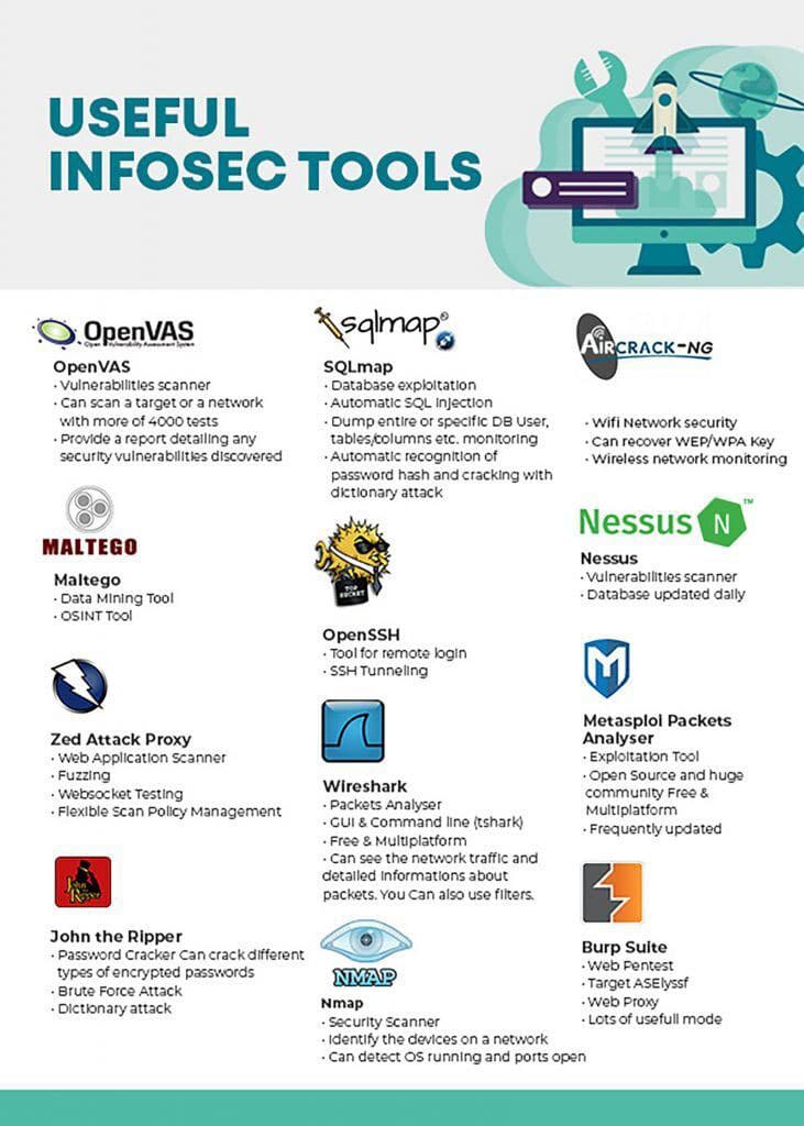 Hacking Articles on Twitter: "Useful InfoSec Tools #infosec #cybersecurity #cybersecuritytips # ...