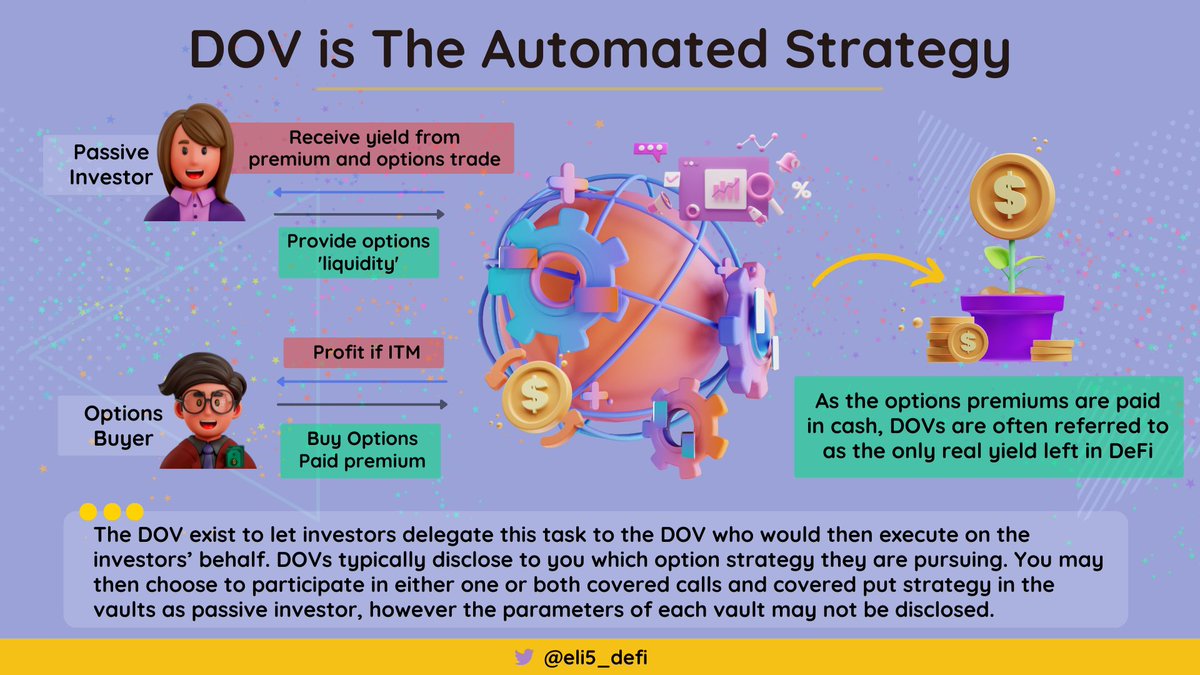 #GM! 1/ DOV or DeFi options vault is one of the products in the options ...