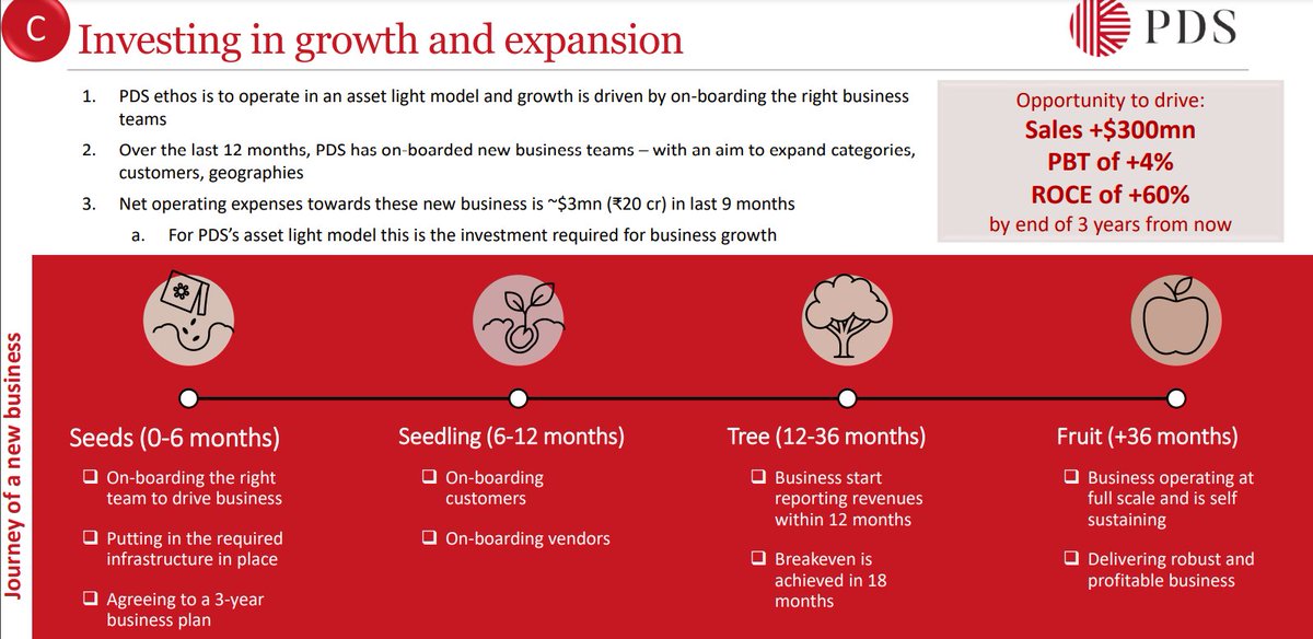PDS Limited, the second biggest position in my portfolio. An under ...