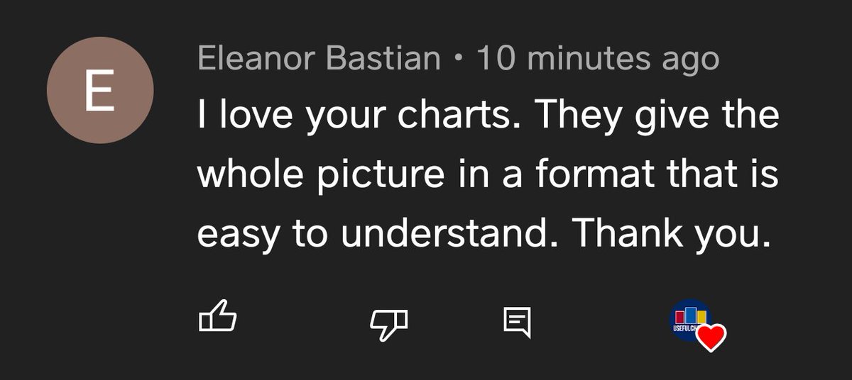 UsefulCharts on Twitter: UsefulCharts on Twitter:
