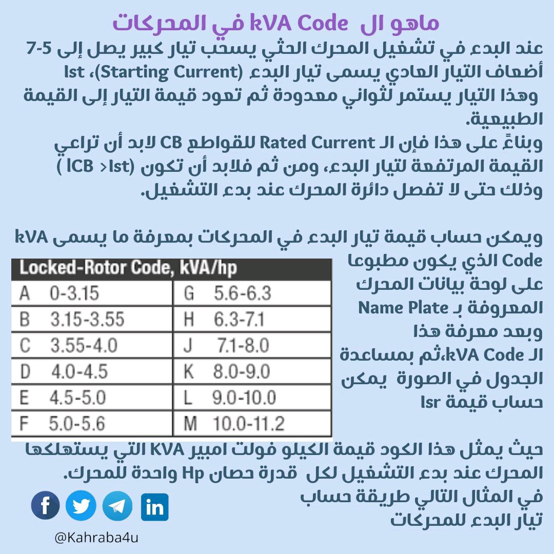 ما هو ال KVA Code في المحركات وكيف يتم حساب تيار البدء للمحركات ...