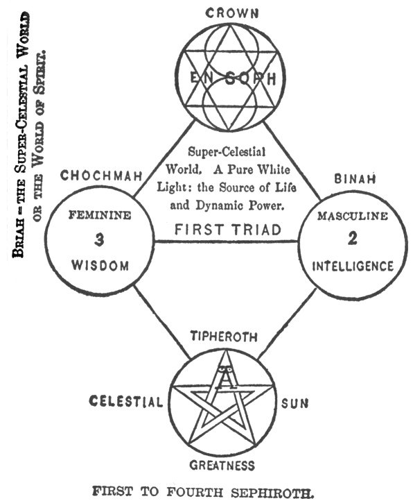 The Washington D.C. Tree of Life (A Quick 🧵) Jefferson Monument is ...