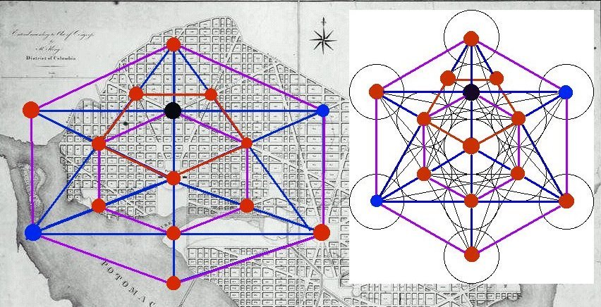 The Washington D.C. Tree of Life (A Quick 🧵) Jefferson Monument is ...