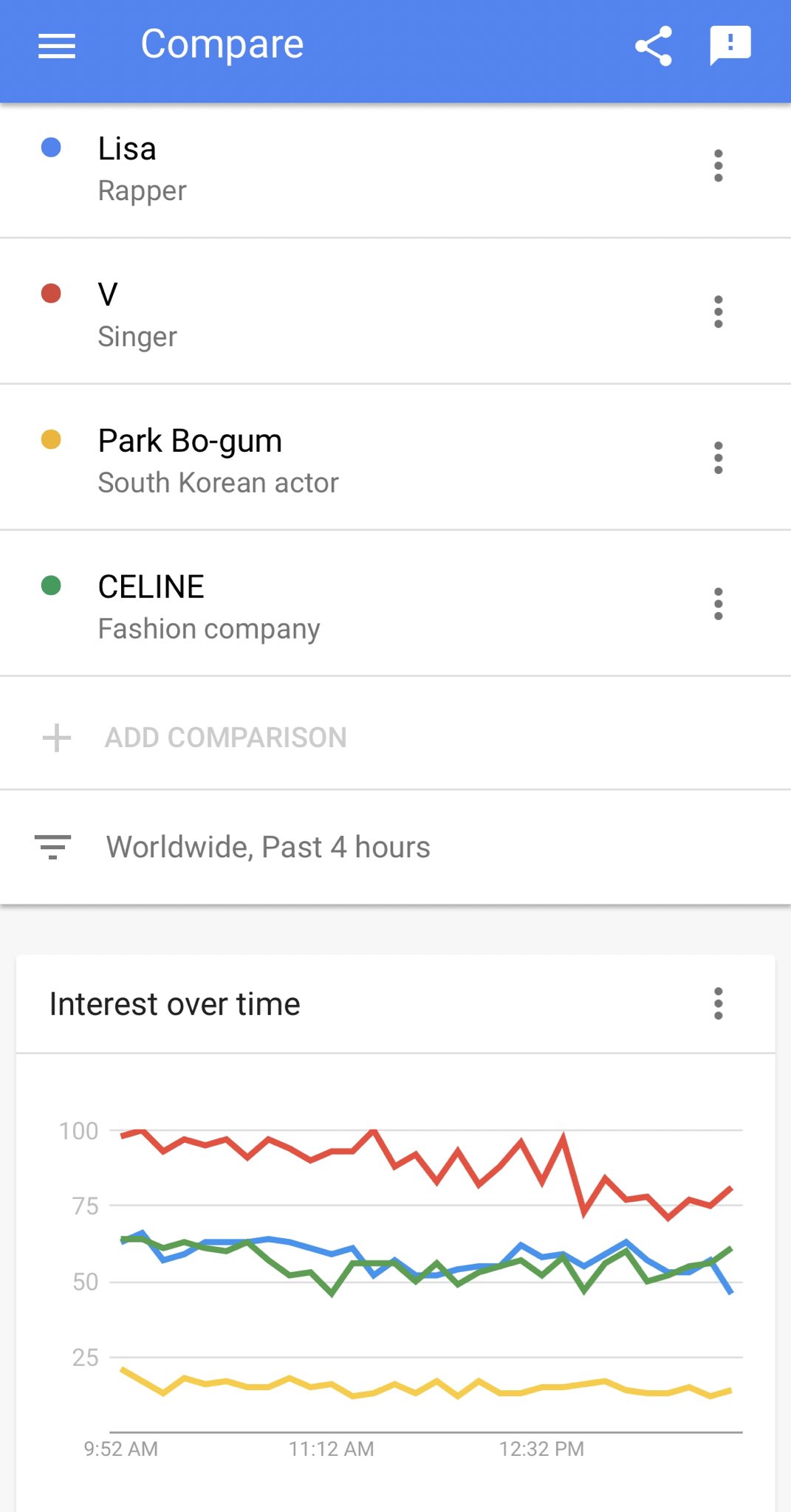 KTH FACTS on Twitter: "[INFO] V is the most searched Idol on Google Worldwide for the past 4 ...