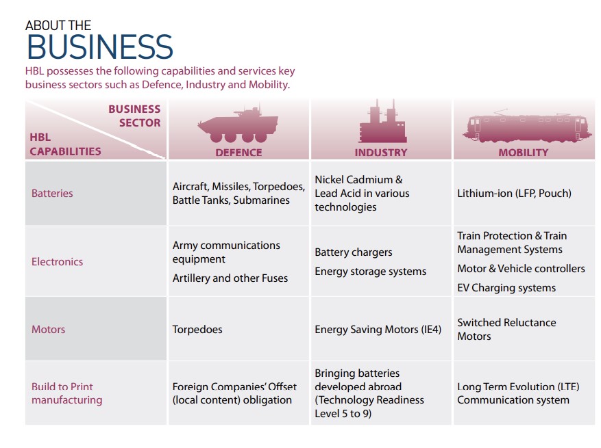 Talking about the capex cycle, The Indian Railways is set to get a ...