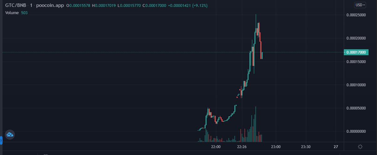 Grand Theft Crypto (@crypto_theft) / Twitter Grand Theft Crypto (@crypto_theft) / Twitter