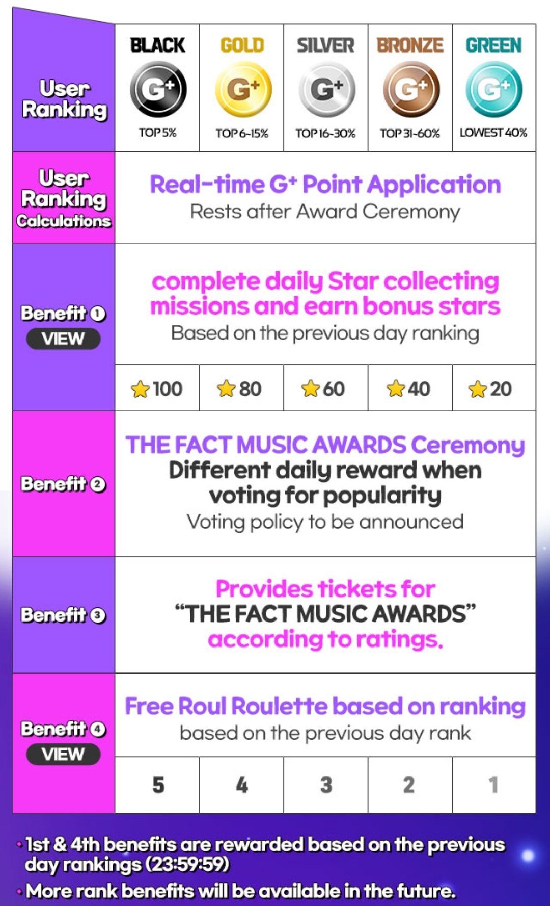 INDOMY VOTE TEAM on Twitter: "[ ] KETENTUAN GPOINT Fan N Star menggunakan sistem ranking untuk ...