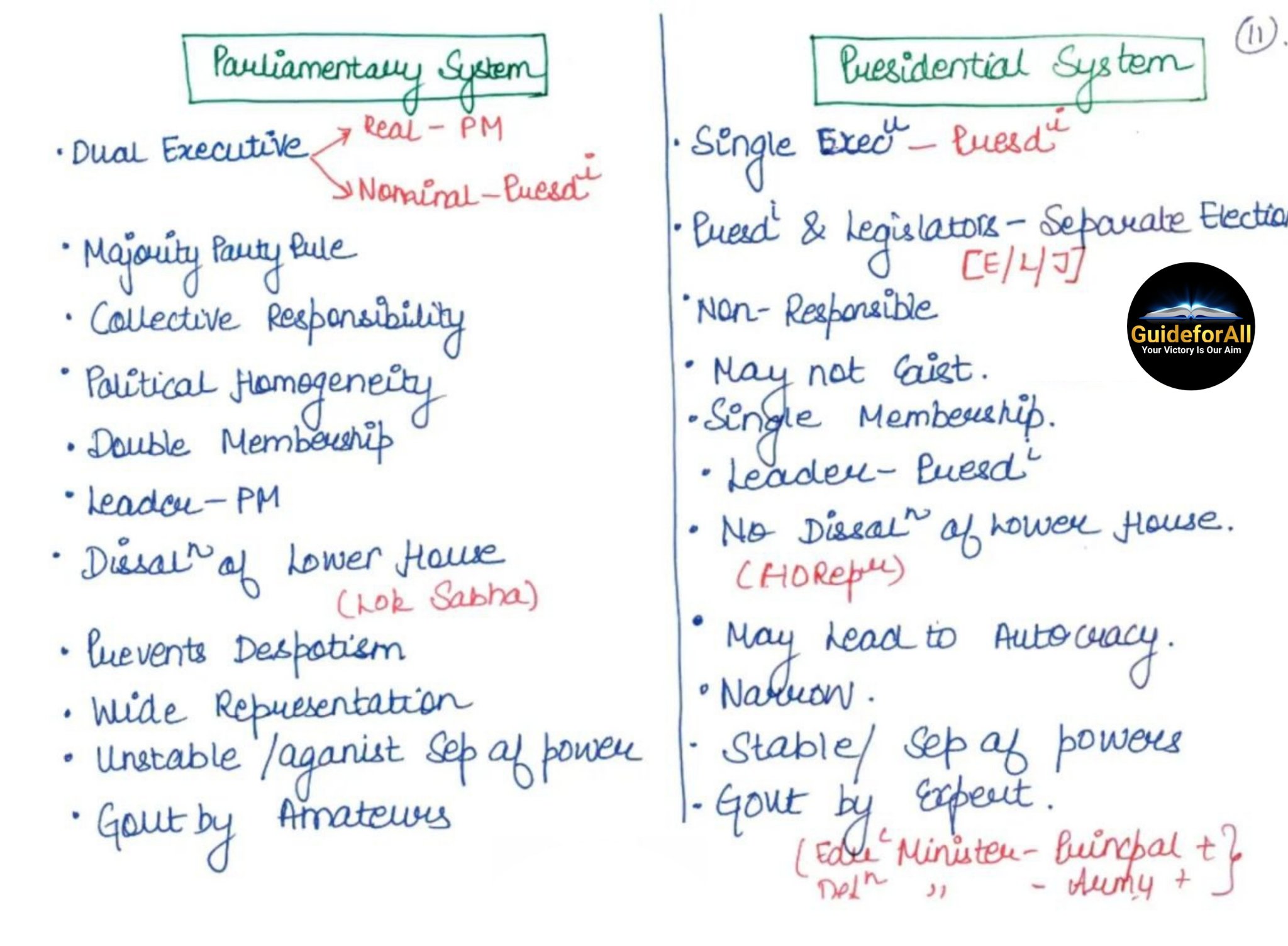 Presidential Democracy And Parliamentary Democracy