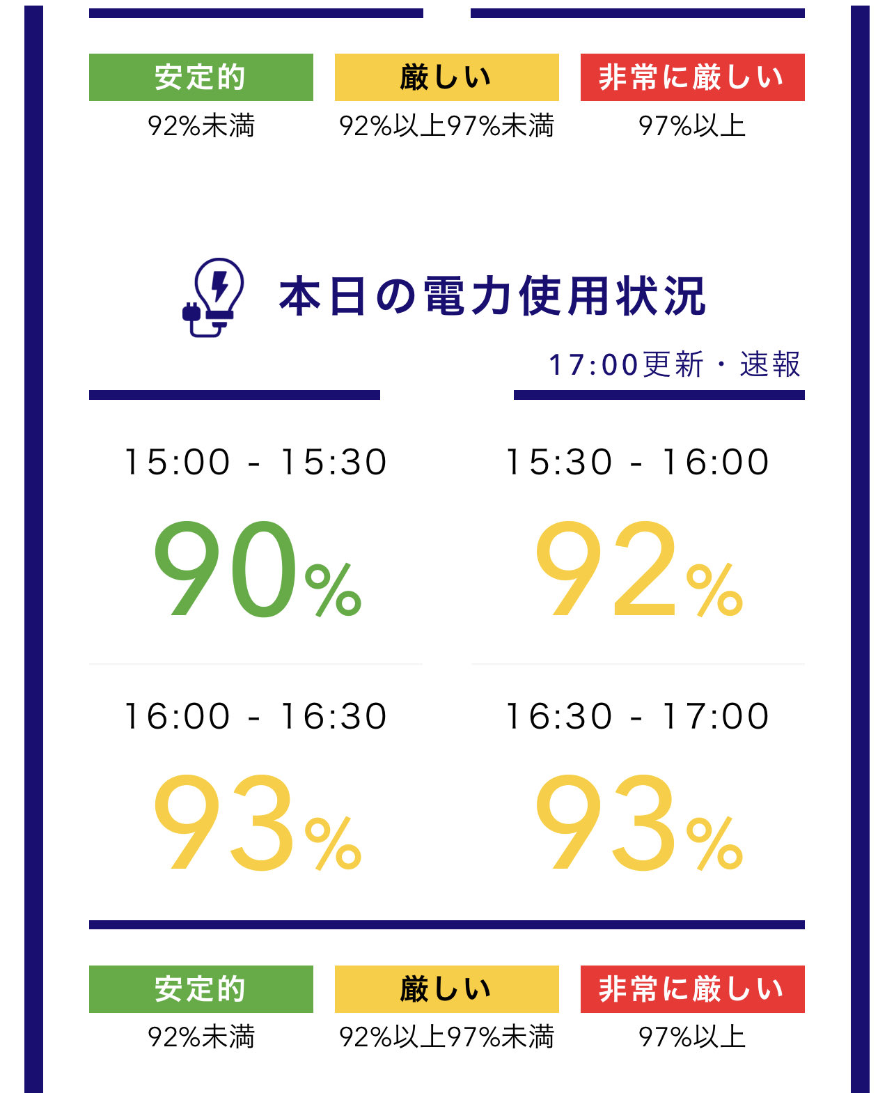 高橋洋一(嘉悦大) On Twitter 1300頃1600 1630 98 1630 1700 99だったけど 17x2ycm2x0 Twitter
