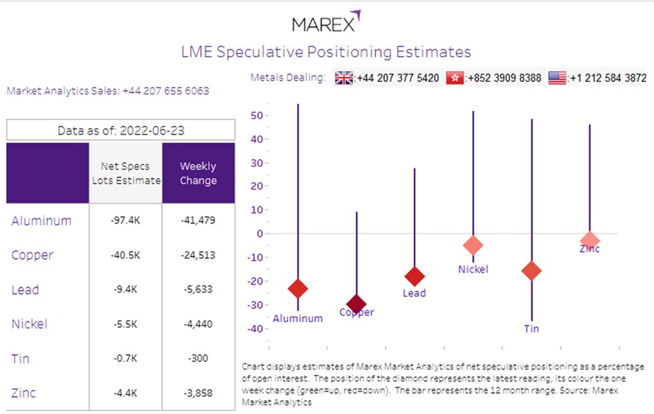 Marex on Twitter: "#Nanolytics shows as of last Thurs close some meaningful shorts across the ...